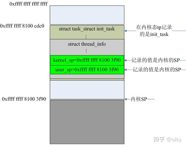Linux系统调用(riscv架构) - 知乎