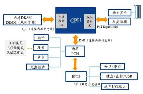 [BIOS]X86 & BIOS Knowledge - 知乎