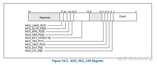 RAS（二）Intel MCA初探 - 知乎