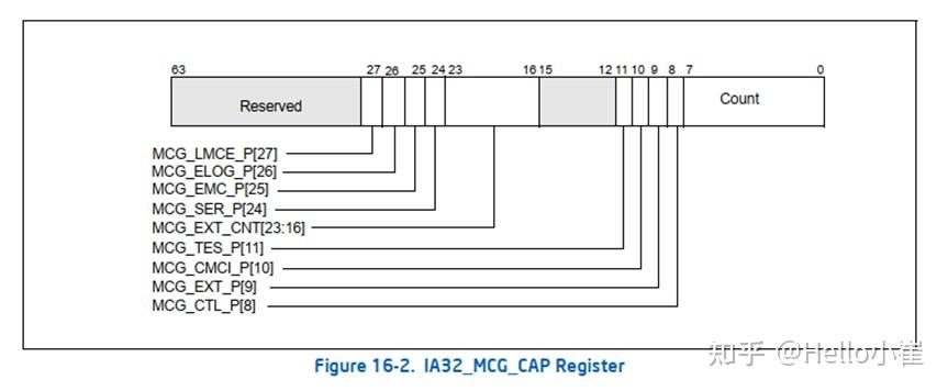 RAS（二）Intel MCA初探 - 知乎