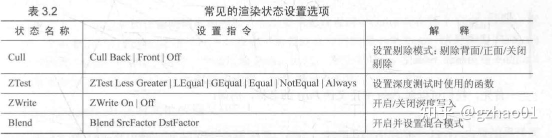 unity hlsl_2 Shader基础 - 知乎