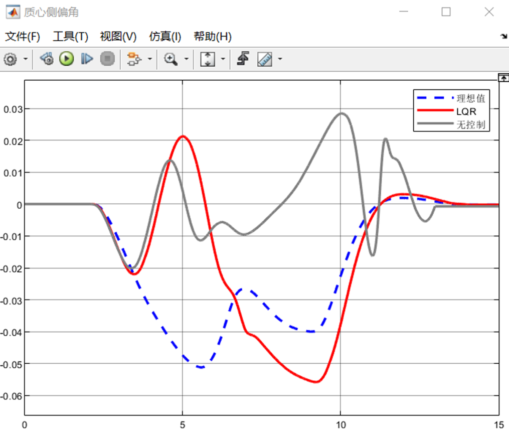 DYC算法开发与测试（基于ModelBase实现） - 知乎