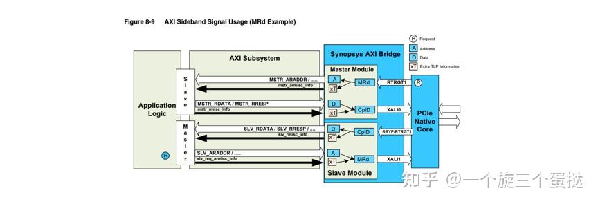 DWC for Synopsys Specification通读 - 知乎