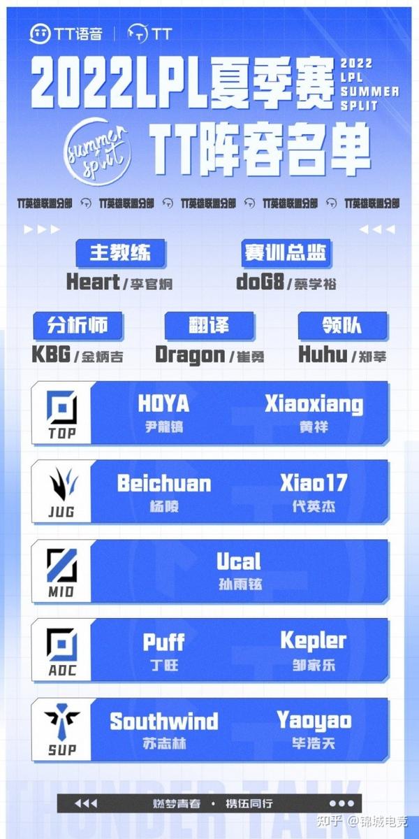 LPL17支战队夏季赛大名单汇总：iG、LNG无变化 - 知乎