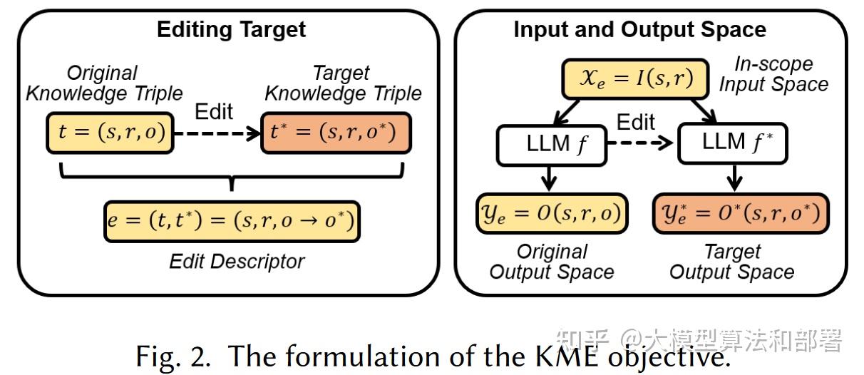 Knowledge Editing for Large Language Models: A Survey - 知乎