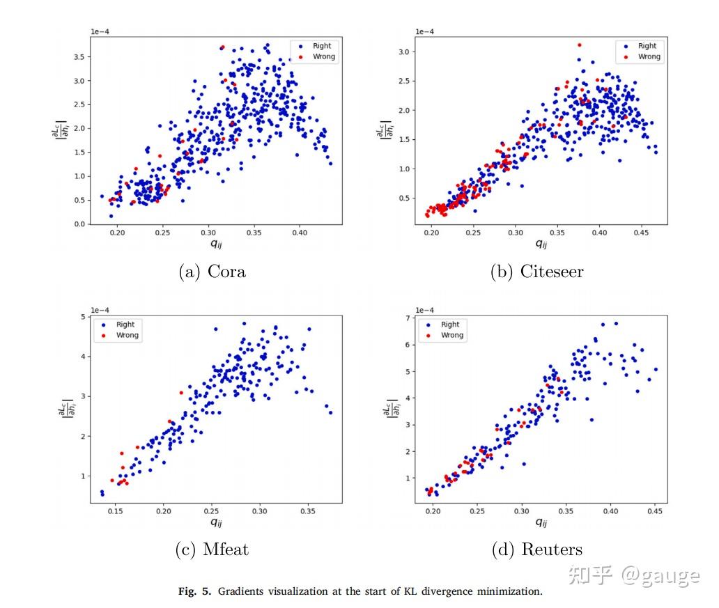 Deep multi-view graph clustering network with weighting mechanism and ...