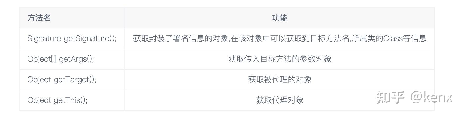 SpringBoot AOP中JoinPoint的用法和通知切点表达式 - 知乎