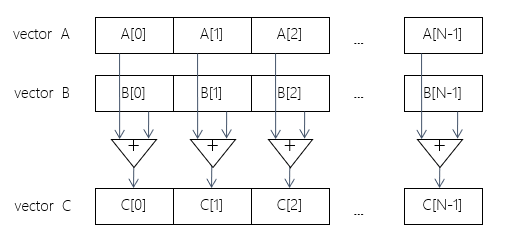 陈巍：2（上）GPGPU编程模型之CUDA——《GPGPU 芯片设计：原理与实践》节选 - 知乎