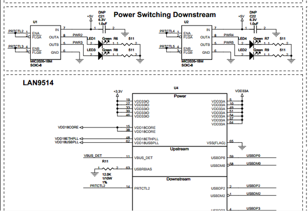 树莓派PI3是否支持lan9514集线器扩展USB。 - 知乎