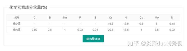 S31254不锈钢近似对照表 - 知乎
