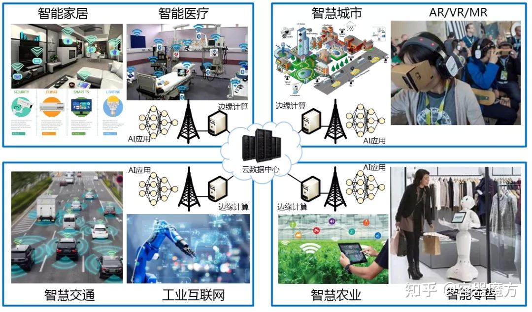 【HDC.Cloud 2021】边云协同，打通AI最后一公里 - 知乎