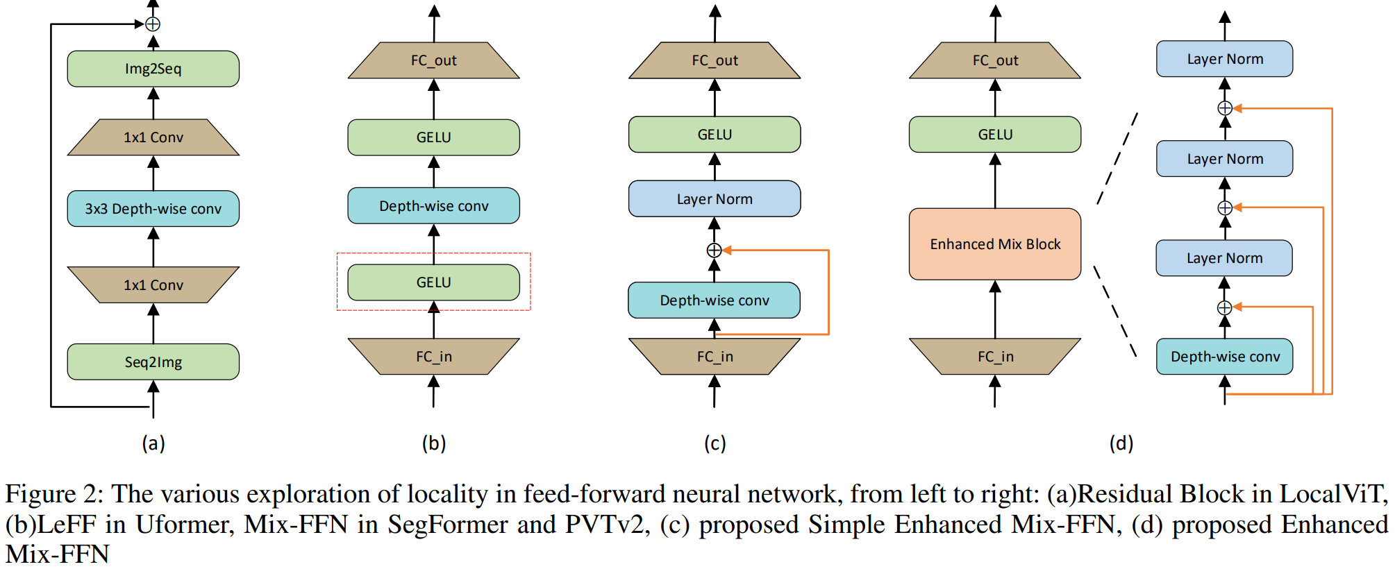 【TMI 2023】MISSFormer：一种用于2D医学图像分割的高效Transformer（MISSFormer） - 知乎
