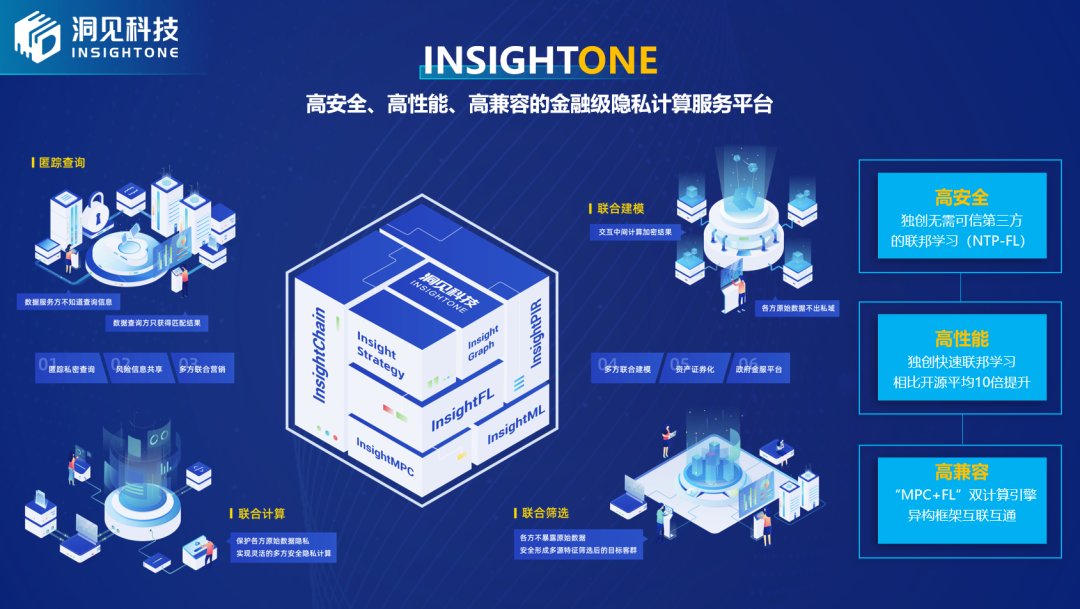专访洞见科技总裁毛赛：为客户提供更安全的数据智能服务，让数据可用不可见 - 知乎