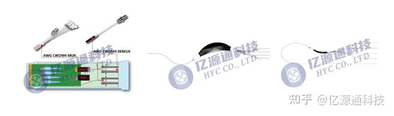 应用于高速收发模块的并行光学&WDM波分光学技术 - 知乎