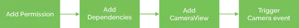 探索 Android 平台的 Camerax 知乎