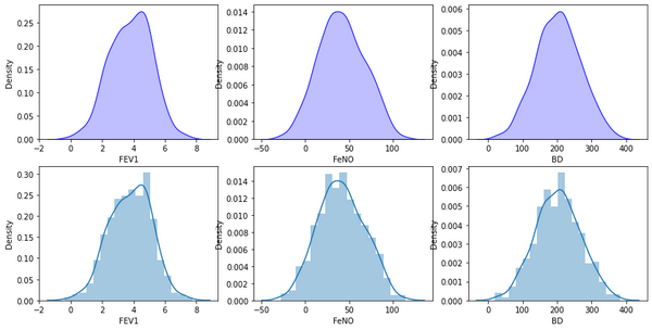 高斯朴素贝叶斯分类的原理解释和手写代码实现 - 知乎