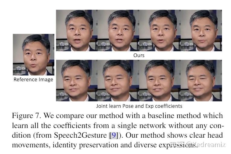 【论文精读】 SadTalker（CVPR2023） - 知乎