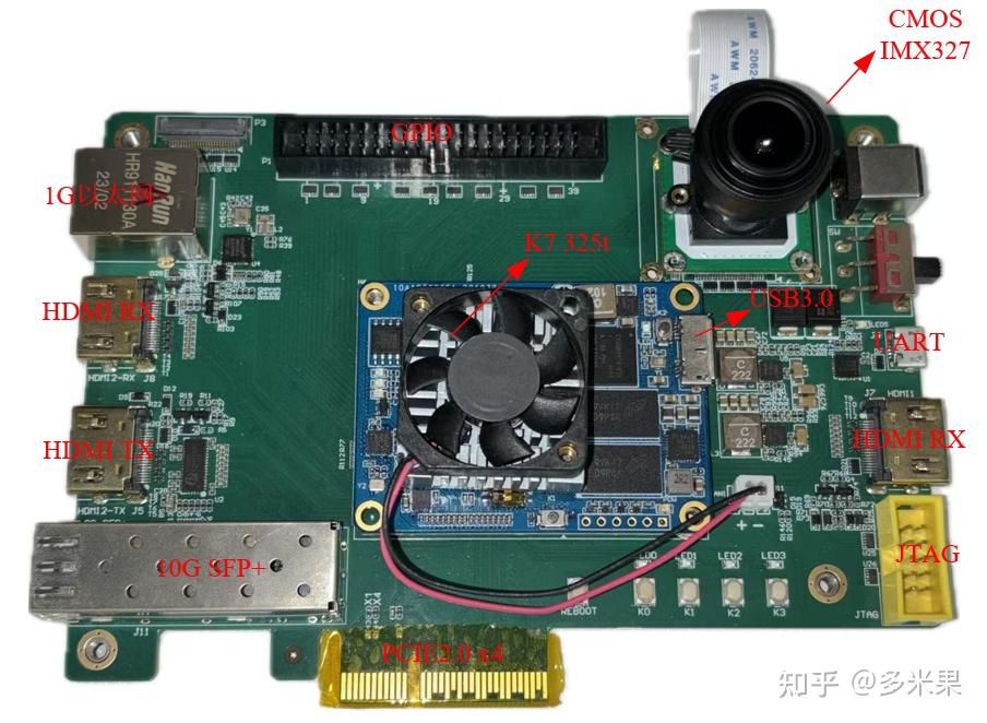 基于FPGA+USB 3.0的高速CMOS图像采集的设计与实现 - 提供FPGA源码 - 知乎