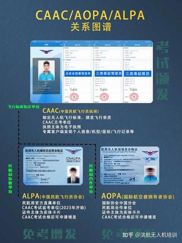 >详解！中国民航局CAAC无人机执照，为什么必须持证飞行 - 知乎