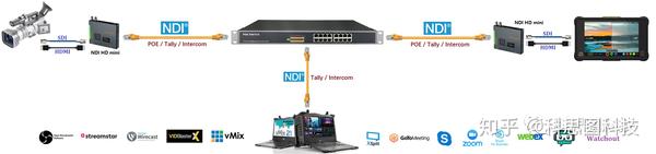 NDI基本特点介绍以及一些常见的问题解答 - 知乎