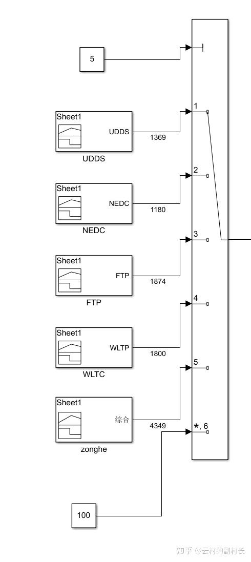 Simulink中Multi-Port Switch的用法 - 知乎