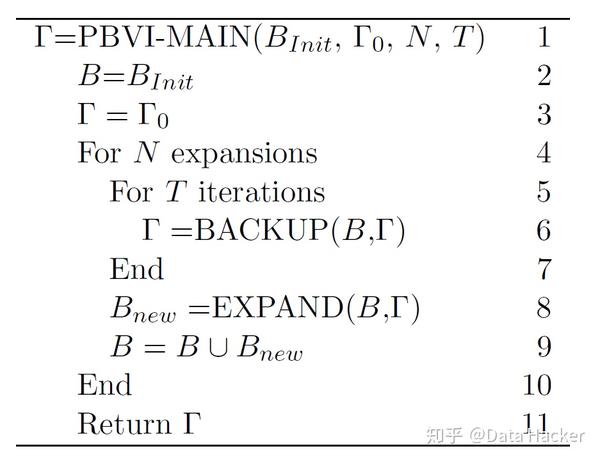 [规划问题] 2 优雅搞懂PBVI (Point Based Value Iteration) 算法 - 知乎
