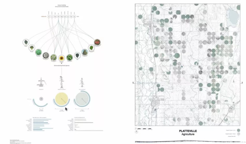 grasshopper在数据可视化中的应用 - 知乎