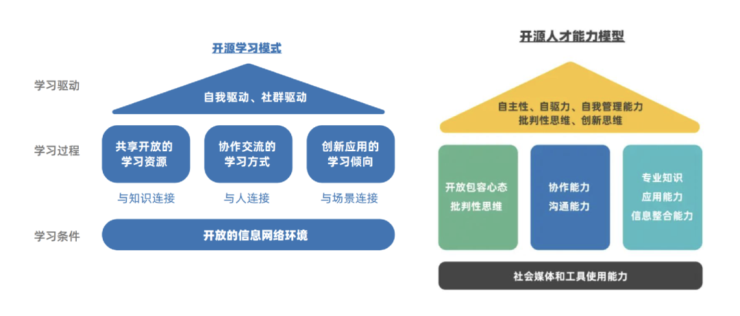 Datawhale 入驻 GitCode：以开源力量推动 AI 教育公平与创新 - 知乎