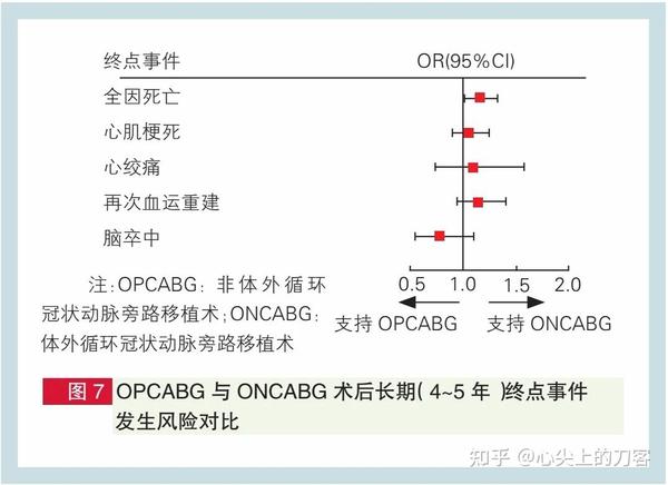 复杂冠心病血运重建策略内外科专家共识 - 知乎