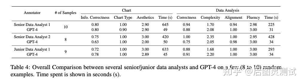 GPT-4数据分析🆚人类数据分析师：Is GPT-4 a good data analyst - 知乎