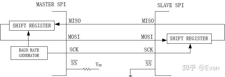 SPI超详细解析 - 知乎