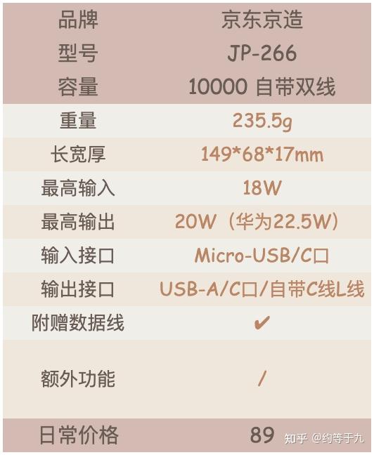 京造充电宝怎么样？和小米哪个好用安全？高性价比京造充电宝推荐型号