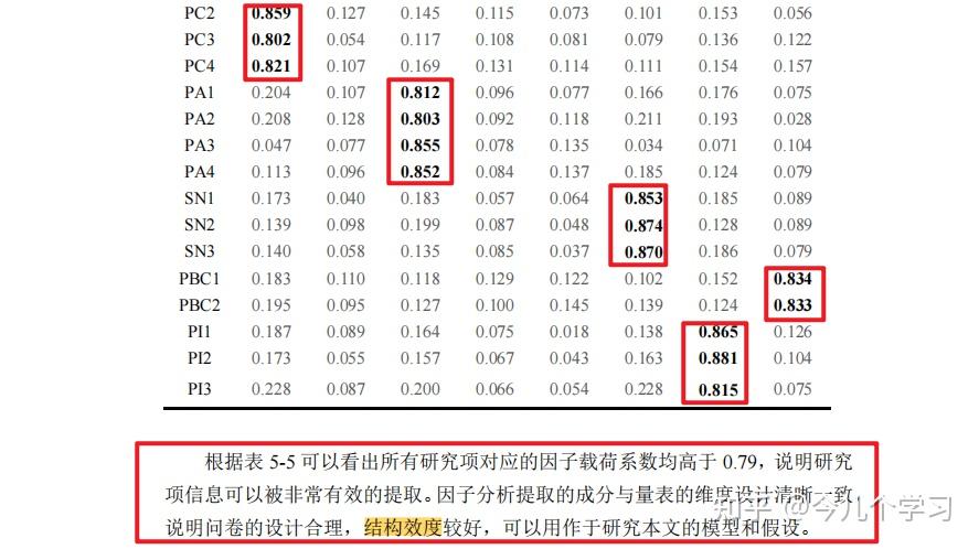 因子分析的六类应用 知乎 3771