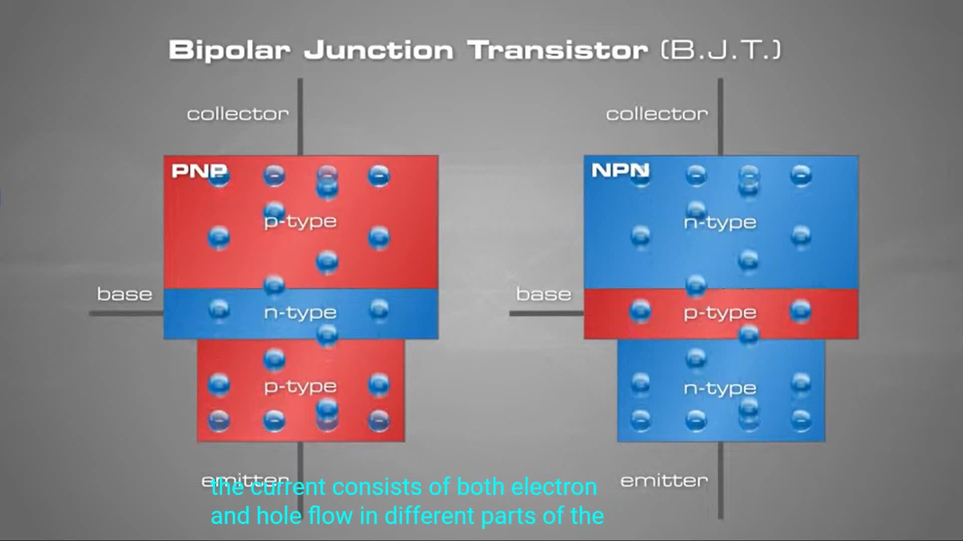 PNP与NPN三极管的原理与使用方法 - 知乎