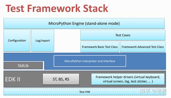 Uefi Python正式上线python官网,还有你应该知道的micropython On Uefi 知乎