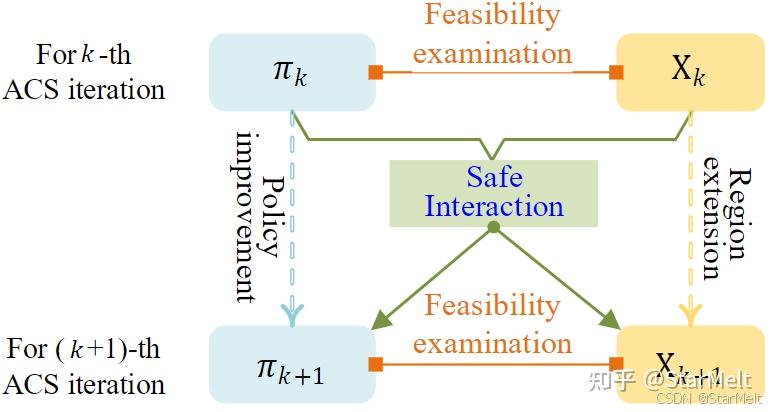 清华大学李升波教授强化学习书籍《Reinforcement Learning for Sequential Decision and ...