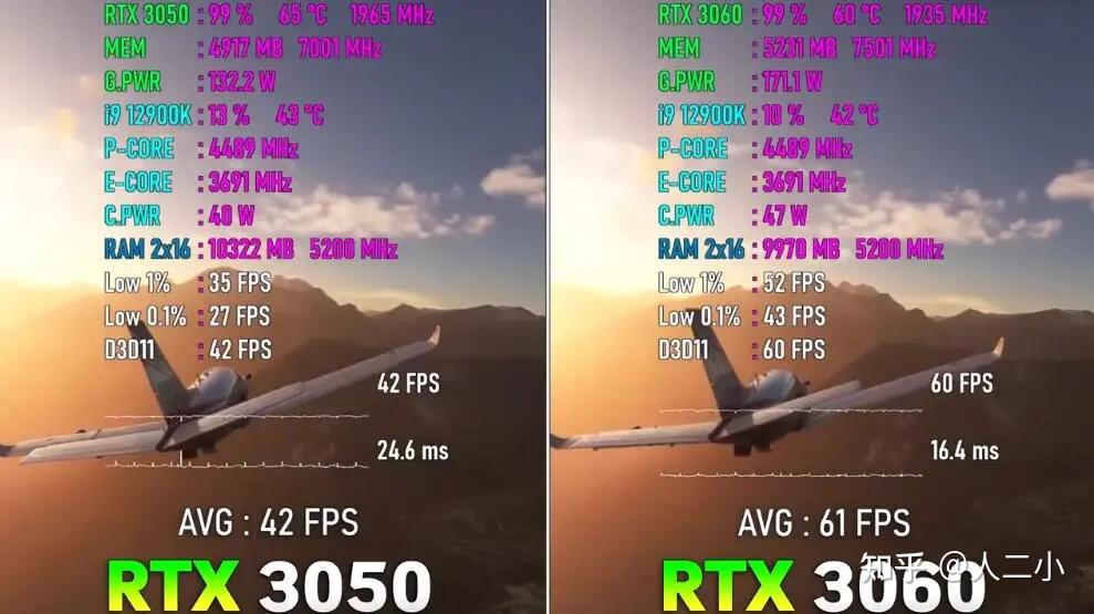 RTX3050和RTX3060性能差多少 - 知乎