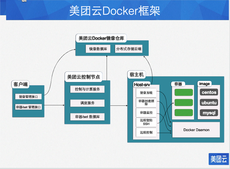 Docker基础篇——入门 知乎