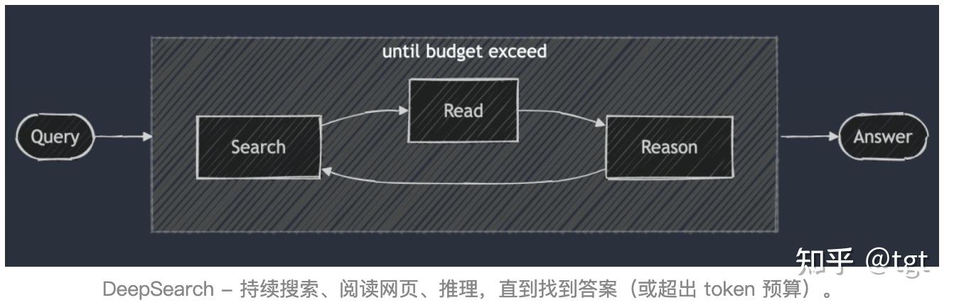 拆解 Manus：MCP 与 Deep Research 的高耦合利用 - 知乎