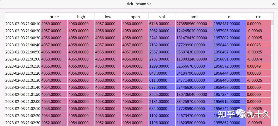 Ai应用——lstm神经网络模型训练期货高频数据 知乎