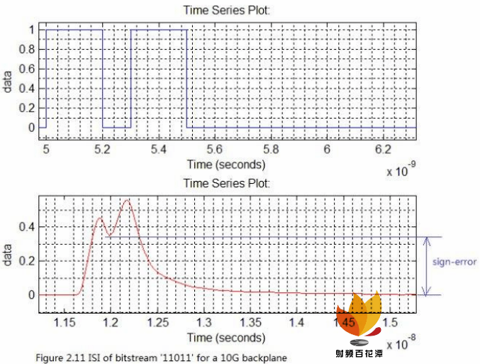 超详细：SerDes知识详解 - 知乎