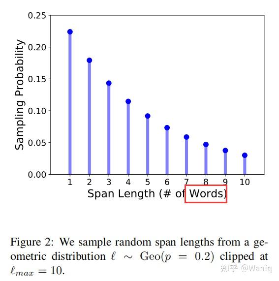 预训练模型--SpanBERT - 知乎