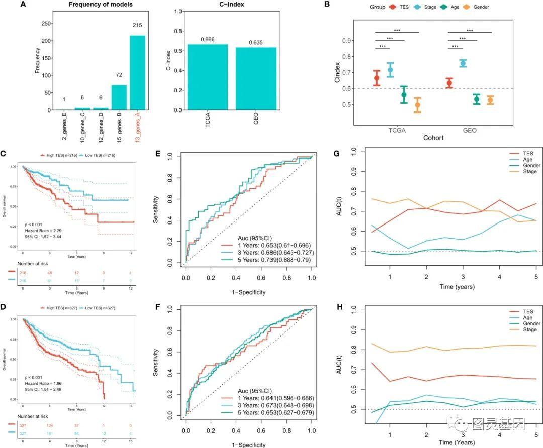 AI+单细胞轨迹分析结肠癌T细胞耗竭 - 知乎
