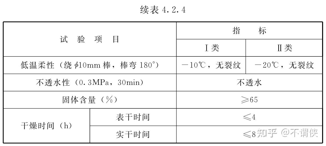 JGJ／T235-2011 建筑外墙防水工程技术规程 - 知乎