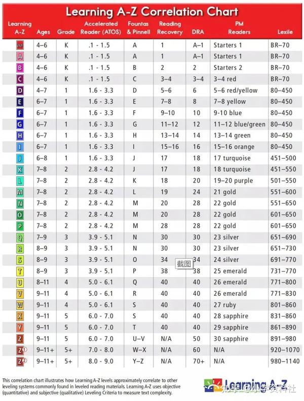 RAZ全套资源！包括配套的PDF+可发音PDF+音频MP3+练习册+高频单词+数学手册+写画练习册，附Peggy老师中文讲解课 - 知乎