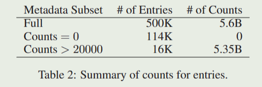 DEMYSTIFYING CLIP DATA 全文翻译&解读 - 知乎