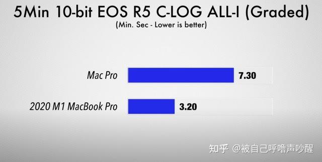 万字总结Apple Silicon M1 性能详细分析 - 知乎