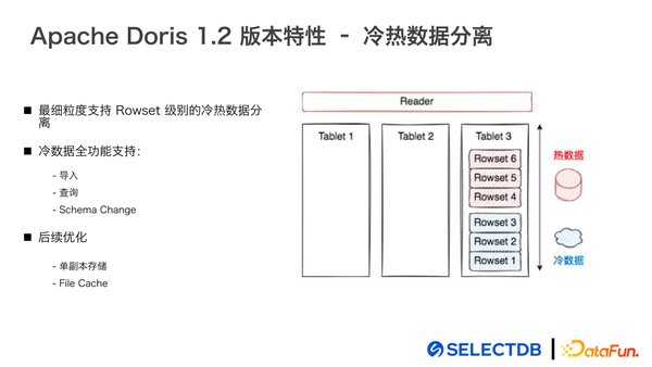 基于 Doris 构建实时统一的现代数据分析平台 - 知乎