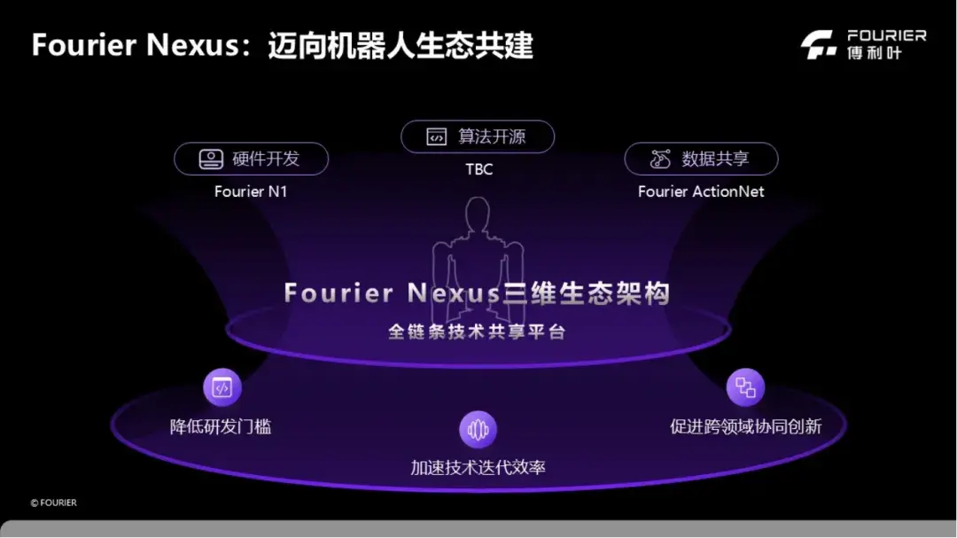 探索机器人创新技术基座，傅利叶开源人形机器人 Fourier N1 - 知乎