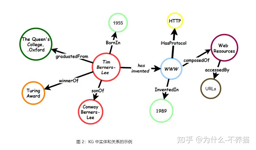 Domain-specific Knowledge Graphs: A survey（2020） 论文翻译 - 知乎